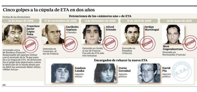 ETA prepara una nueva organización para hacer más eficaz su plan terrorista