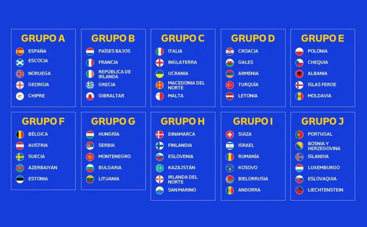 Así quedan los grupos de la fase de clasificación de la Euro 2024