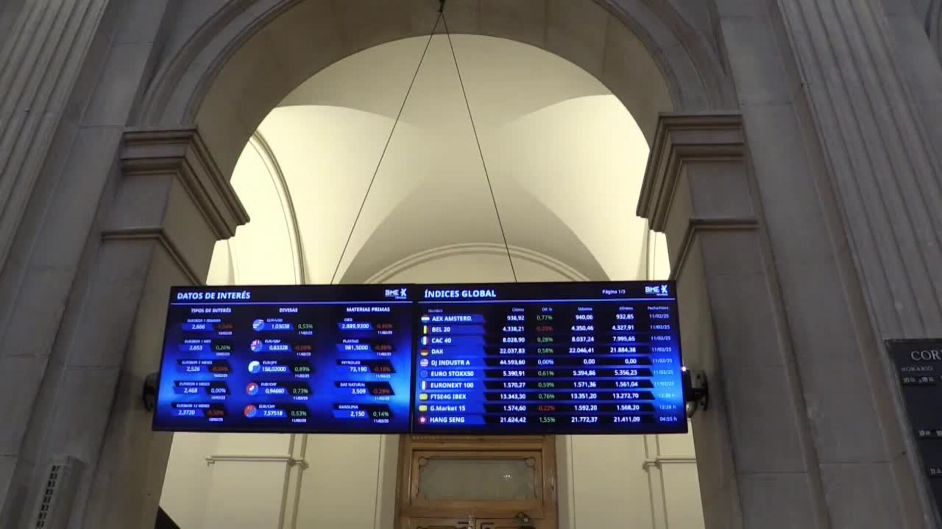 El IBEX avanza un 0,80 % y supera ya los 12.870 puntos, impulsado por ...