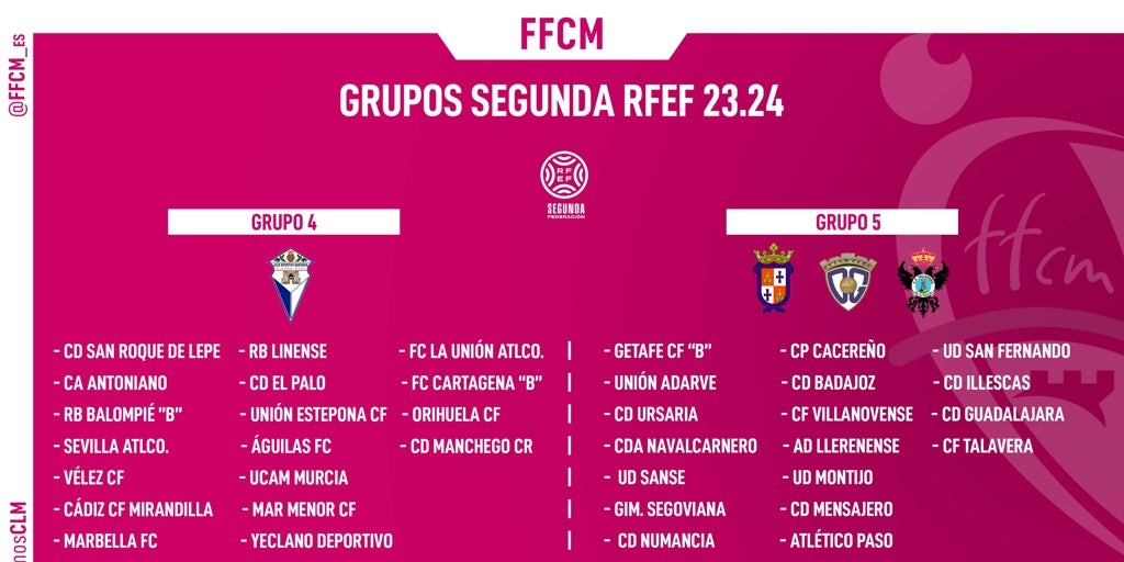 Segunda RFEF 2023-2024: por un lado, el Manchego; por otro, Guadalajara ...