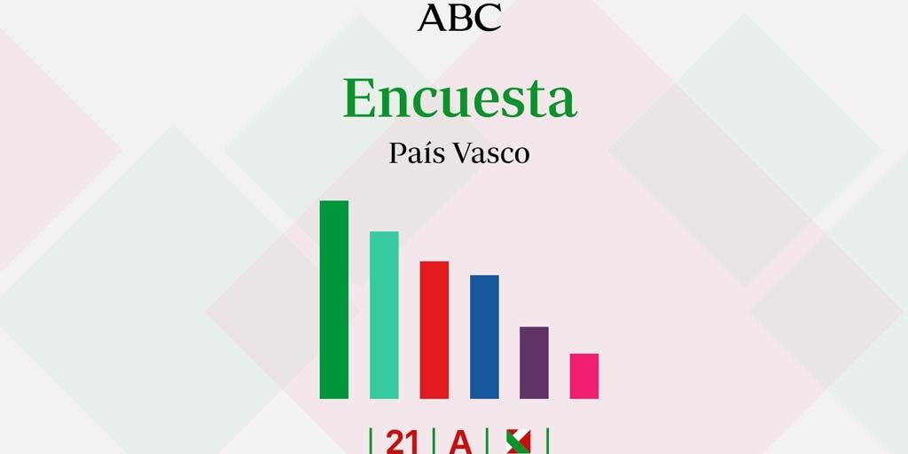 Encuestas Elecciones Vascas Estos Serían Los Resultados En País Vasco