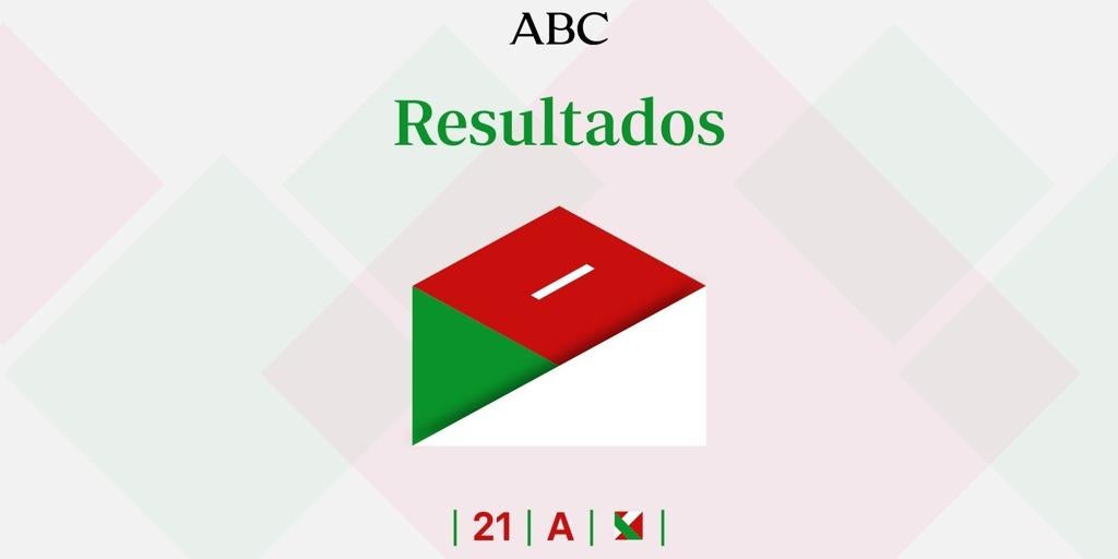 Resultados Elecciones País Vasco En Abanto Y Ciérvana Abanto Zierbena Y