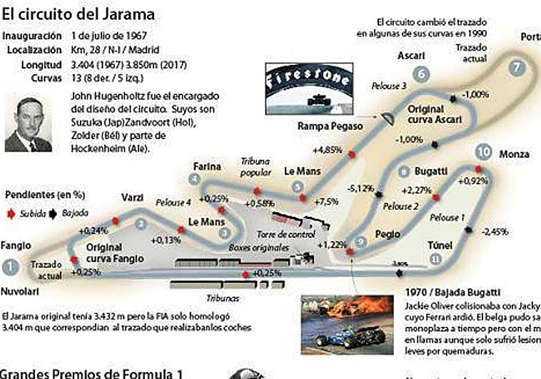Los nombres de cada curva del Circuito del Jarama: historia viva del motor
